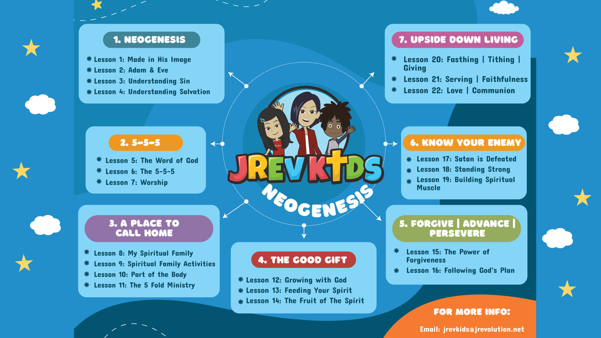 Jrev Kids – Jrevolution
